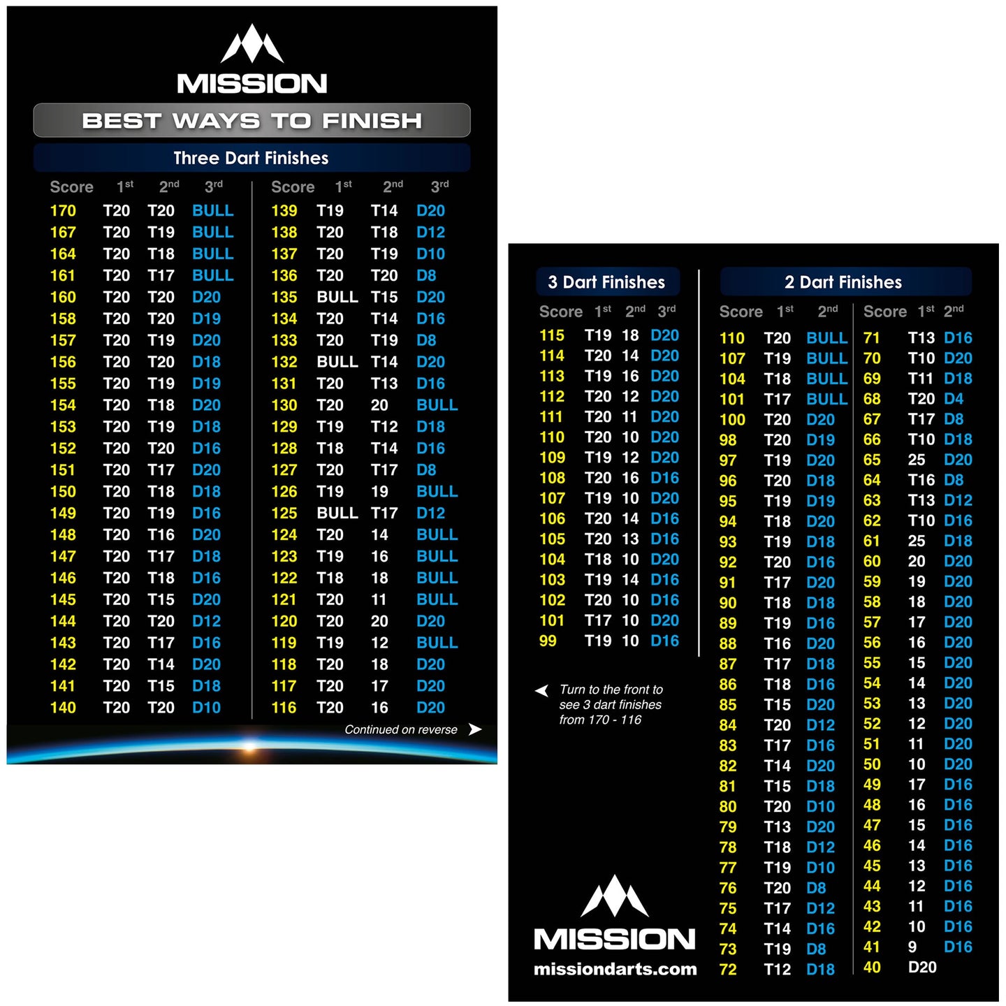 Mission Pocket Checkout Card - Best Ways to Finish – Mission Darts